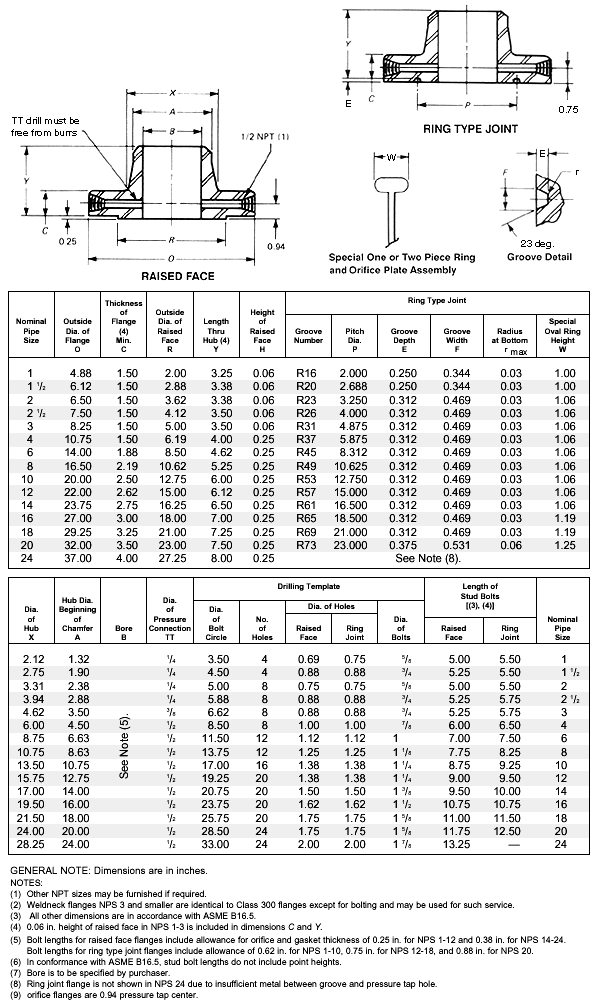 Dimensions Of Socket Weld Flanges ASME Class 600 47 OFF Dimensions Of Socket Weld Flanges ASME Class 600 47 OFF