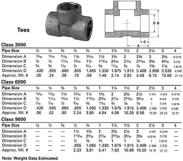 Socket Weld Pressure Fittings Tees From Robert James Sales Inc 